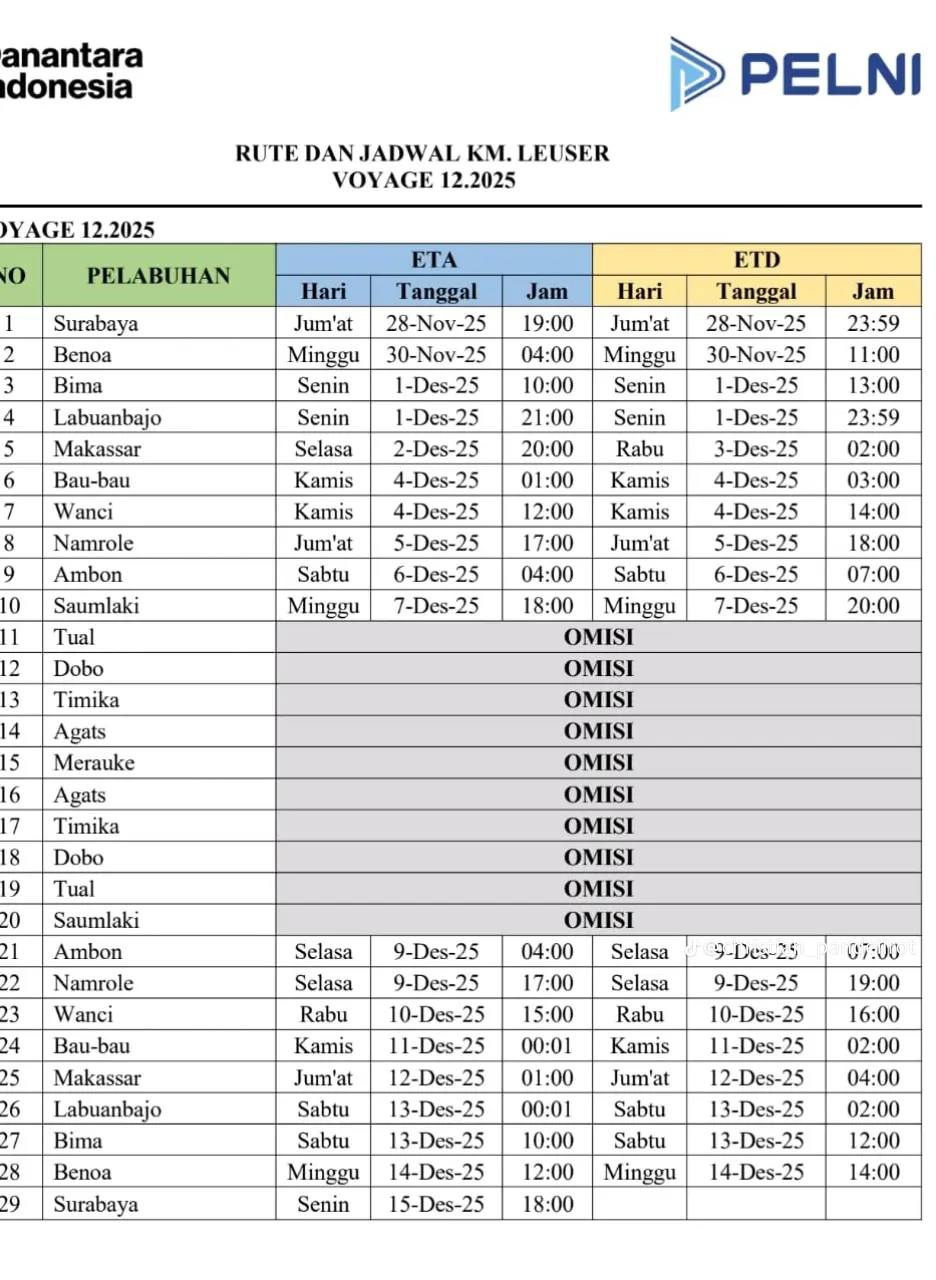 Jadwal Kapal Pelni KM Leuser Januari 2026 Dan Harga Tiketnya - Sering Jalan